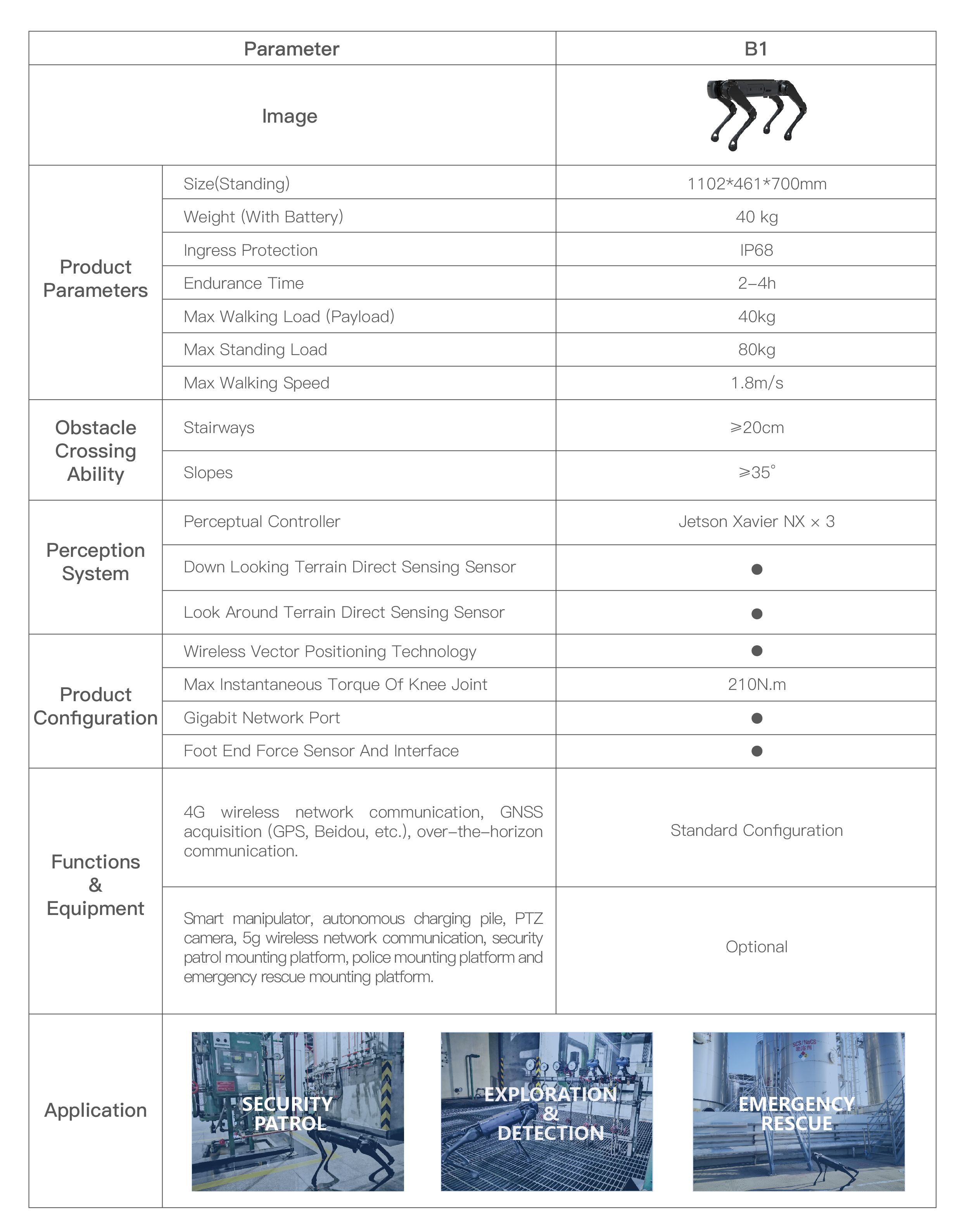Unitree B1 Robot | ProSMT
